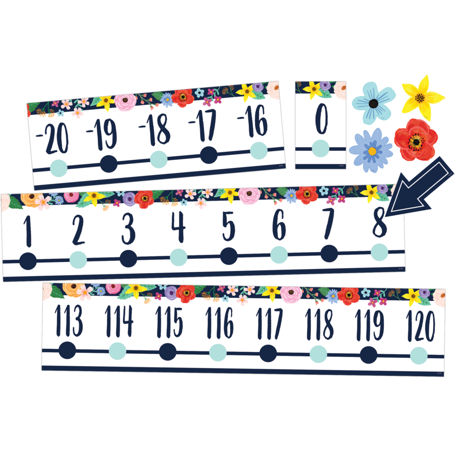 Wildflowers Number Line – McGregor's Teacher Supplies