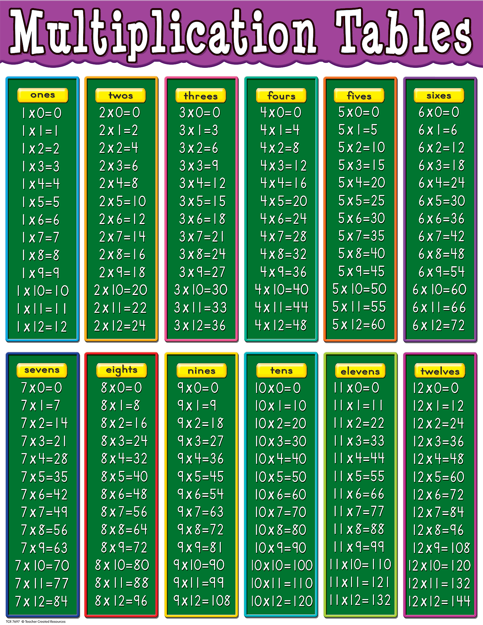 Multiplication Tables Chart McGregor s Teacher Supplies multiplication-tables-chart-mcgregor-s-teacher-supplies
